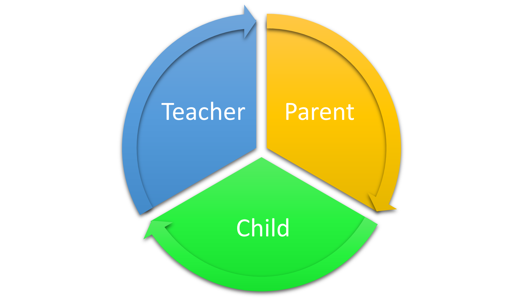 Meet the Team - PeeWee Preschool